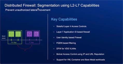 Vmware Vdefend 4 2 Announcement Vmware Explore 2024 Esx Virtualization