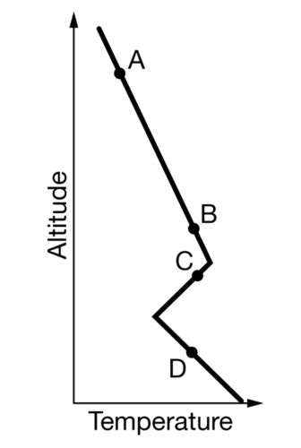 Apes Unit 7 Progress Check Flashcards Quizlet