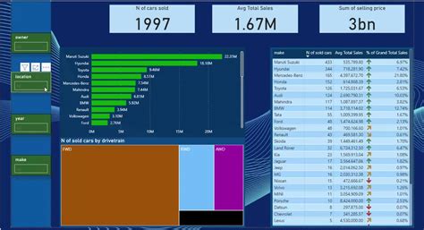 Omar Mohamed On Linkedin Powerbi Powerquery Dax Dataanalytics