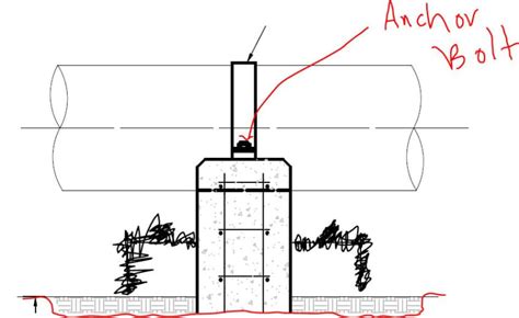 Building Design Construction Thrust Block Anchor Block In 49 Off