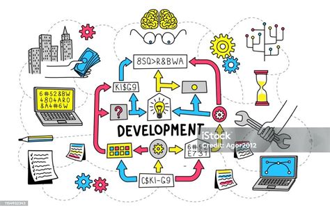 Sviluppo Dellalgoritmo Del Diagramma Di Flusso Del Progetto Di Avvio Immagini Vettoriali Stock