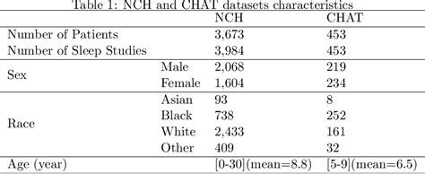 Table 1 From Bringing At Home Pediatric Sleep Apnea Testing Closer To Reality A Multi Modal