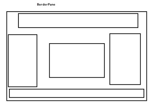 Javafx Borderpane布局 Csdn博客
