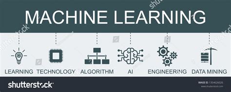 Machine Learning Banner Web Icon Set Stock Vector Royalty Free