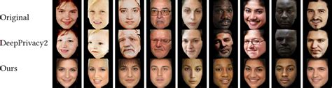 Sample Of Synthesized Faces Based On The Affectnet Dataset Download Scientific Diagram