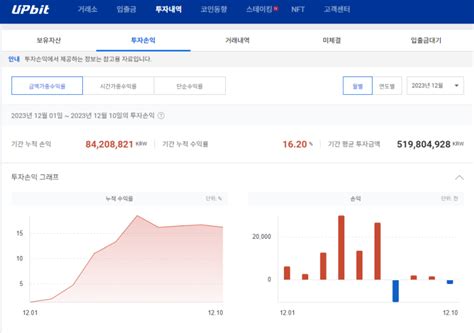 비트코인 6000만원 돌파 후 조정 향후 전망은 어떨까 네이버 블로그