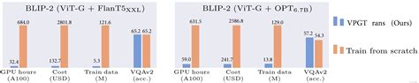 基于llms的多模态大模型（palm e，artgpt 4，vpgtrans ） palm e token csdn博客
