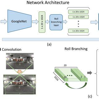 Distribution Padding In Convolutional Neural Networks Request Pdf
