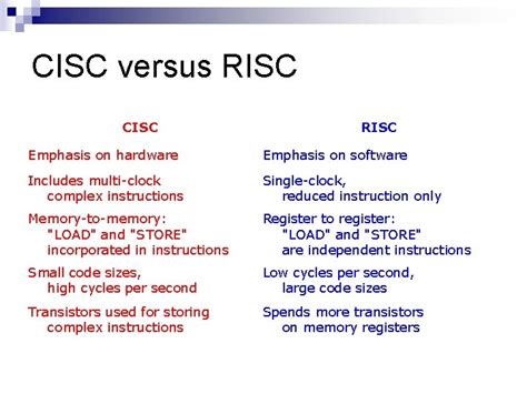 Risc And Cisc Overview History Of Cisc And