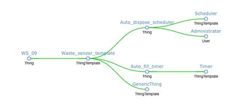 dependency overview ptc community