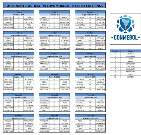 El Fixture Completo De Las Clasificatorias Sudamericanas Rumbo Al