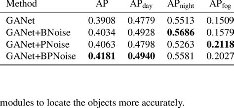 Influence Of Data Augmentation Download Scientific Diagram