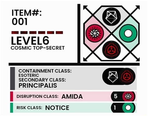 Level6 Cosmic Top Secret Item 001 Containment Class Esoter Secondary Class Principals