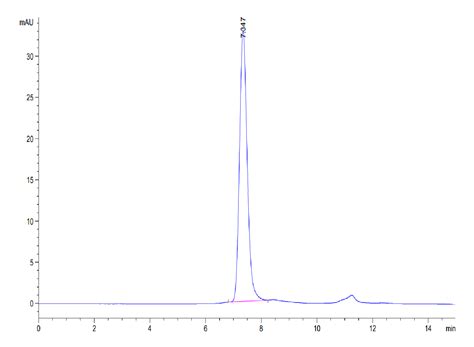Biotinylated Human Siglec 10 R119a Protein Recombinant Reprokine
