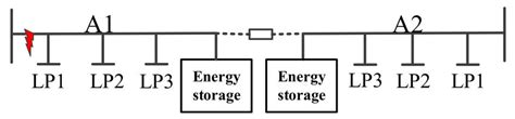 The Fault Diagram Of The Feeders Group Download Scientific Diagram
