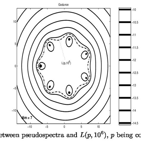 clustering results on spiral set a self tuning spectral clustering download scientific