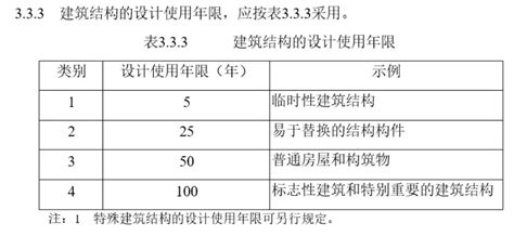 我们的房子为什么只能活30年 建筑