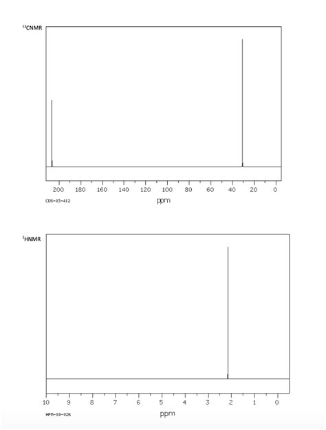 Solved Explain The Two Spectras Shown In The Image To Chegg Com