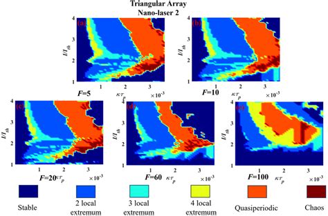 Two−dimensional Maps Of Dynamics Of Three Element Triangular Array