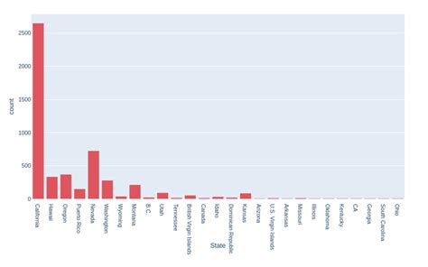 A Visual Introduction To Clustering With Kmeans Towards Data Science