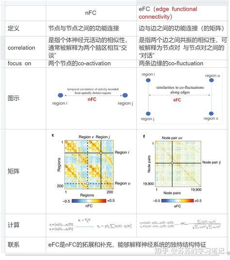 以边缘为中心的功能网络（3） 知乎