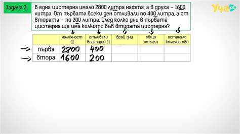 Разбираемо Моделиране с уравнения от вида Ax B 0 Математика 6 клас