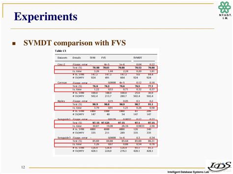 Ppt A Hybrid Svm Based Decision Tree Powerpoint Presentation Free
