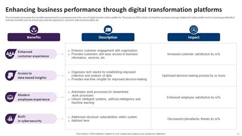 Digital Transformation Platforms Powerpoint Ppt Template Bundles Ppt Powerpoint