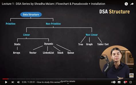 Krishna Kumar On Linkedin Dsa Java C Learning