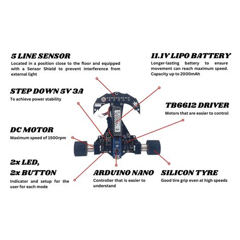 Mechabot Rush V3 Line Tracer Robot For Stem Education