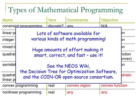 Ppt Mathematical Programming And Linear Optimization Examples
