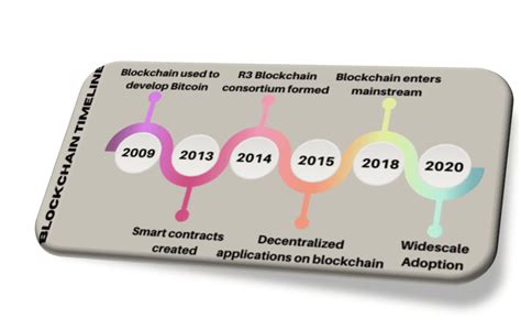 Blockchain Application Development 2023 Overview And 7 Steps To Develop It
