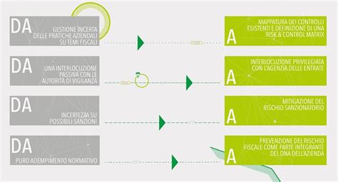 Tax Control Framework Gestio Performance