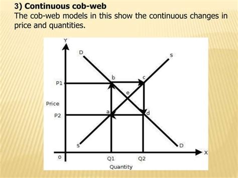 Cob Web Model 11 3 15 Pptx