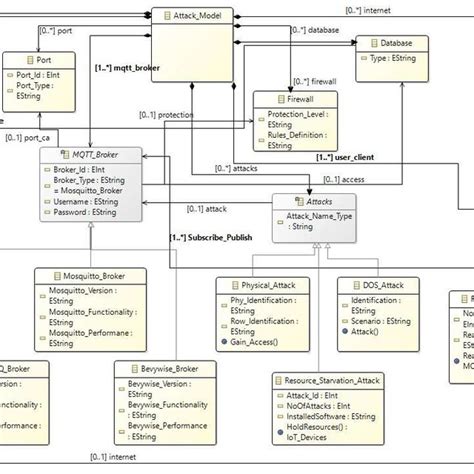 Mqtt Publish Subscribe Process Download Scientific Diagram