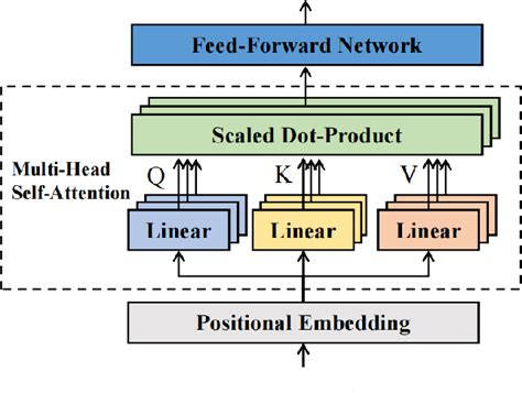 Figure 10 From Spatio Temporal Graph Neural Networks For Predictive Learning In Urban Computing