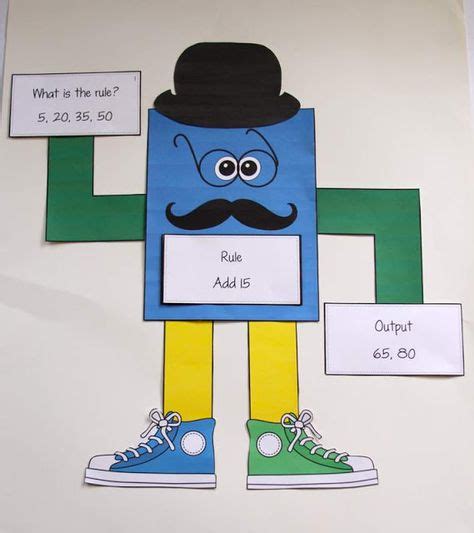 K 5 Computer Lab Rules Computer Lab Computer Lab Rules Computer Lab