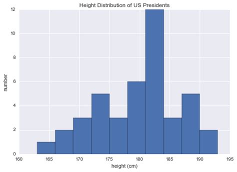Chương 2 Bài 4 Tổng Hợp Các Hàm Với Numpy Array Min Max Mean