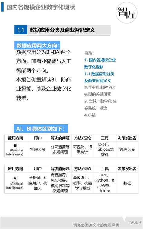 商業數碼化轉型報告 先鋒企業紛紛佈局數碼化 商機巨大 每日頭條