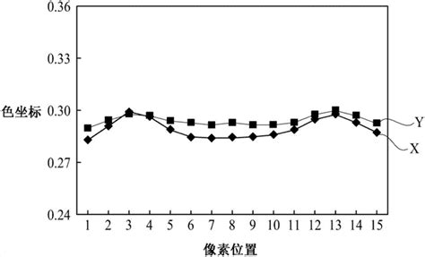 有机发光二极管和使用其的有机发光显示装置的制作方法2