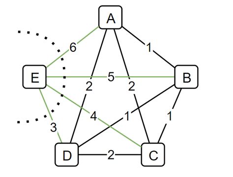 Weighted Graphs Finding A Cut Maximizing Average Weight Of Cut Edges