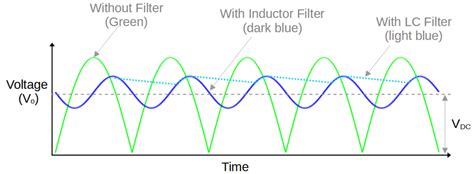 LC Filter Electronics Reference