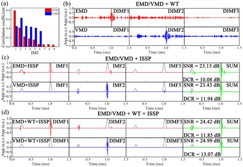 Resolution Enhancement Method Of L02 Ultrasonic Guided Wave Signal