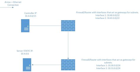 Multicast Through Firewalls R Datahosting