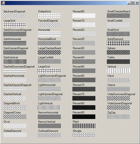 Stripedpatterned Bar Plots · Issue 552 · Scottplotscottplot · Github