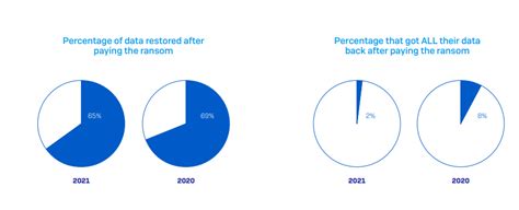 Securing Healthcare Data Safeguarding Patient Privacy In The Digital Age