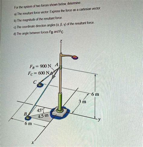 SOLVED System Of Two Forces Shown Below Determine For The Express The Force As A Cartesian