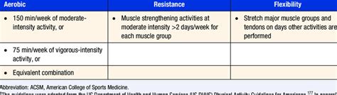 Acsm Physical Activity Guidelines