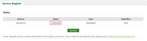 How To Register Switch License For My Switch Zyxel Community