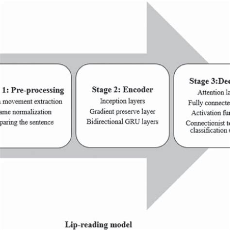 The Proposed Hlr Net Model Architecture Download Scientific Diagram The Proposed Hlr Net Model Architecture Download Scientific Diagram